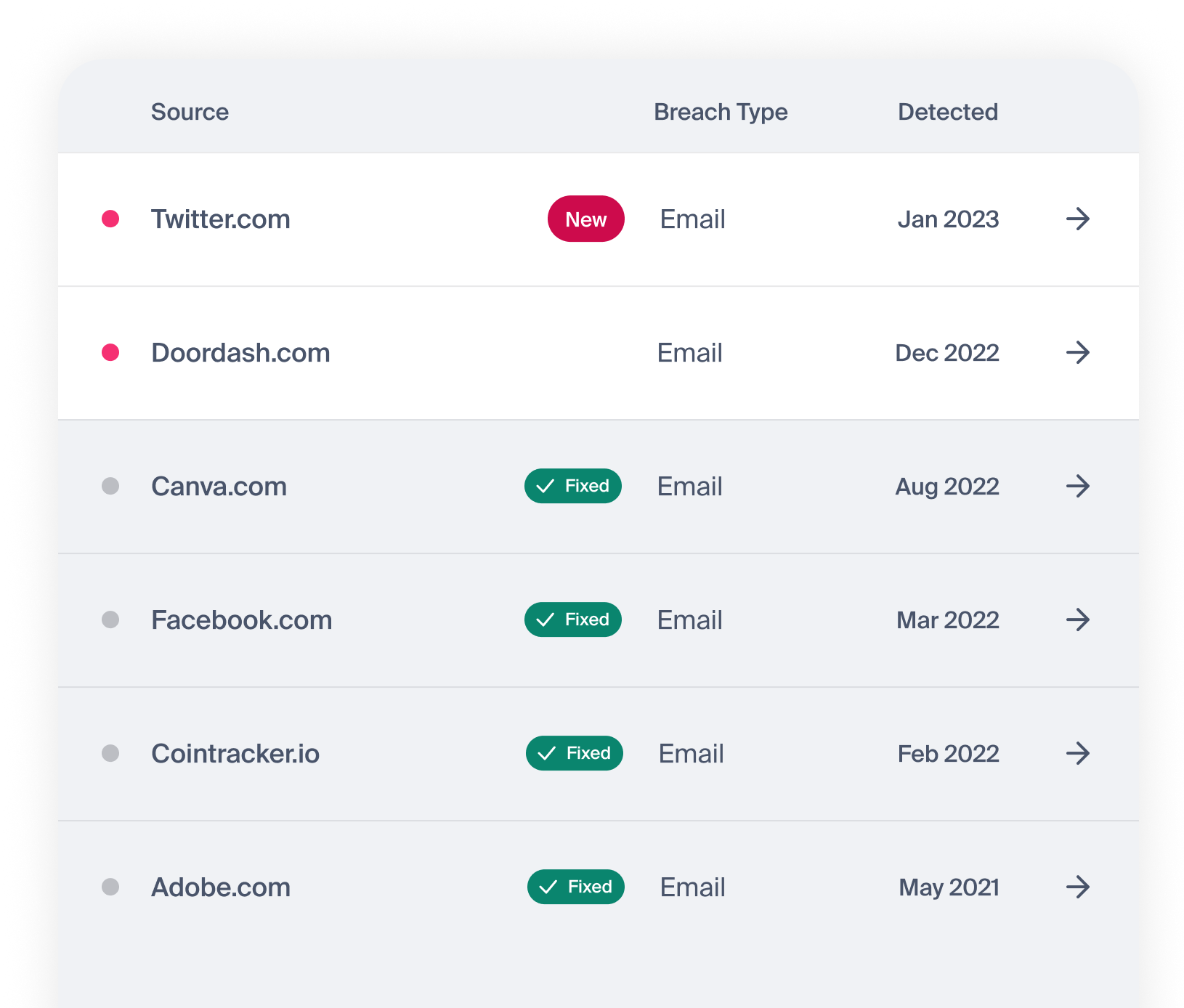 Carefull | The financial safety service
